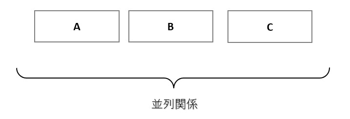 法令用語「その他」と「その他の」の違い – 税理士・行政書士 後藤田 翔